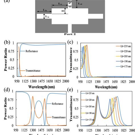 A Schematic Illustration Of The Suggested Plasmonic Long Wavelength Download Scientific