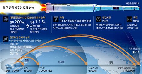 은하 로켓 우만위키