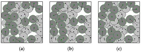 Sensors Free Full Text A Two Phase Coverage Enhancing Algorithm For Hybrid Wireless Sensor