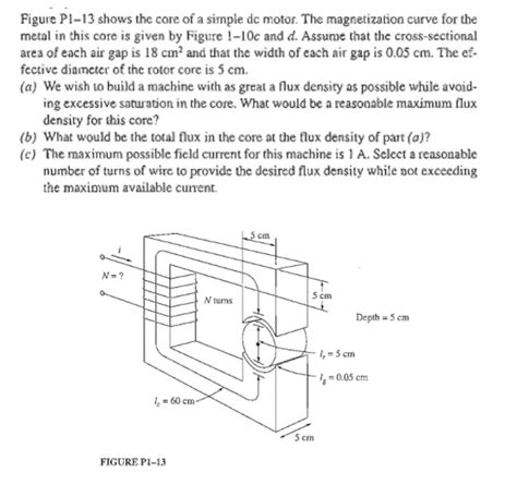 Solved Figure PI Shows The Core Of A Simple Dc Motor The Chegg Com