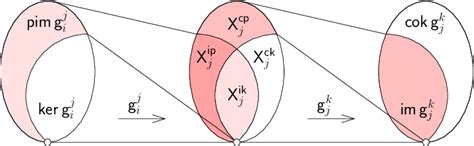 Splitting The Vector Spaces Into Four Download Scientific Diagram