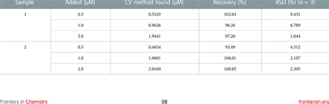 Investigation Of Sensor Applicability For Imb Detection By Standard