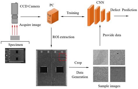 A Surface Defect Inspection Model Via Rich Feature Extraction And