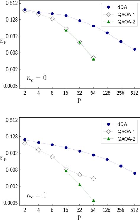 Figure 1 From Quantum Approximate Optimization Algorithm Applied To The Binary Perceptron