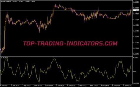 TSI Indicator Top MT Indicators Mq Or Ex Top Trading Indicators Com Best