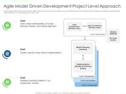 Agile Model Driven Development Project Level Approach Agile Unified Process IT Presentation