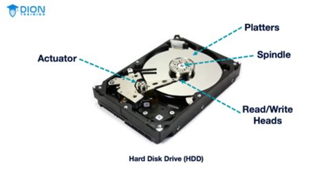 storage devices flashcards quizlet