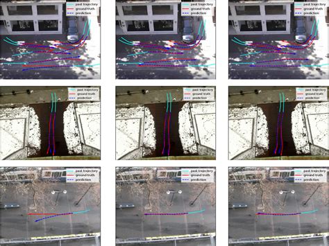 Forceformer Exploring Social Force And Transformer For Pedestrian Trajectory Prediction
