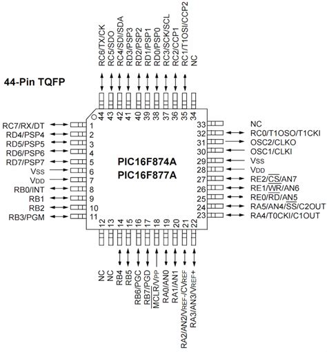 Pic16f877a Pinout And Pin Configuration Guide Sunpcb