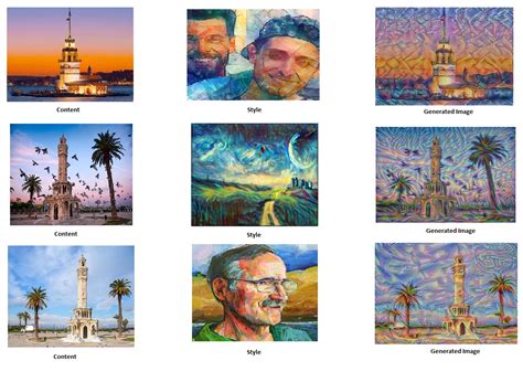 Github Omerbsezerneuralstyletransfer Artpainting Generation Using