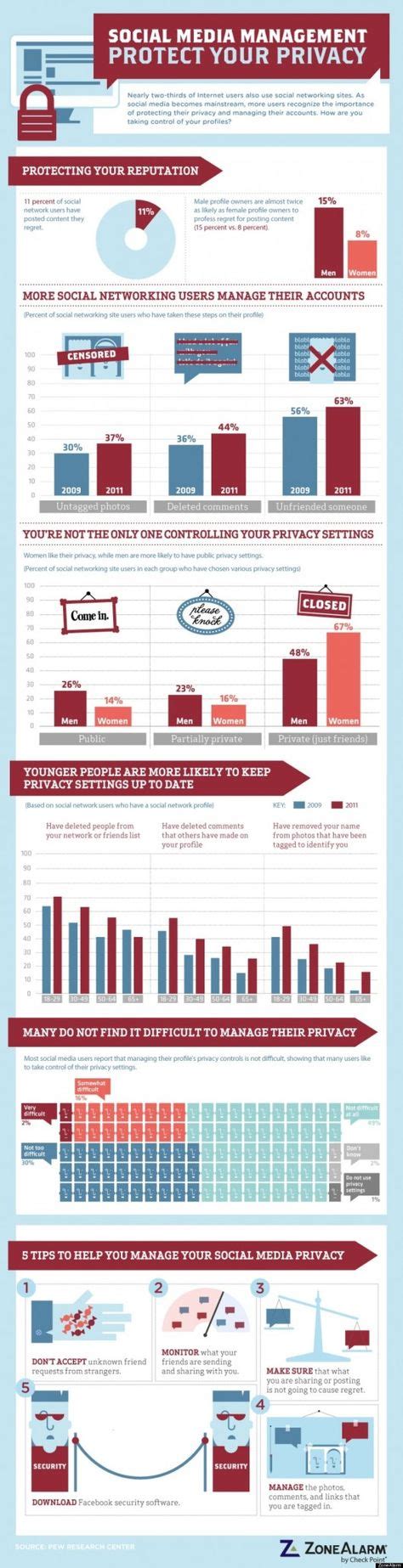 The Must Read Html Vs Css Infographic Coding Dojo Blog Web