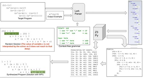 Algorithmic Dos Attack · Github Topics · Github