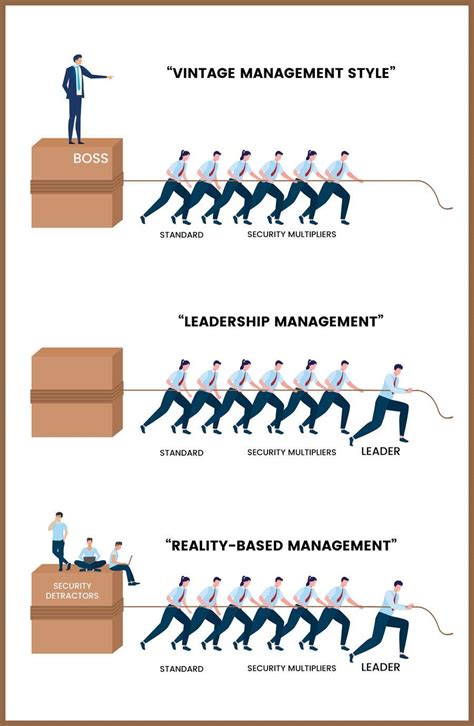 Entry 44 By Raihandbl55 For Security Company Needs A Training Poster