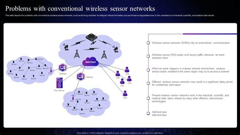 Cognitive Sensors Problems With Conventional Wireless Sensor Networks Ppt Presentation