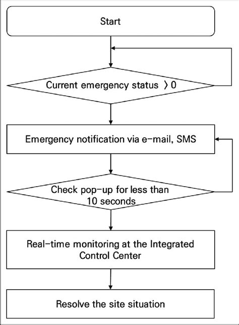 Motion Detection Monitoring Algorithm Download Scientific Diagram