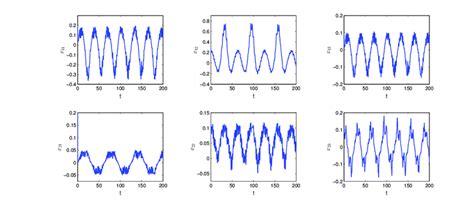 the graph of the solution x t x ij t i 1 2 j 1 2 3 of
