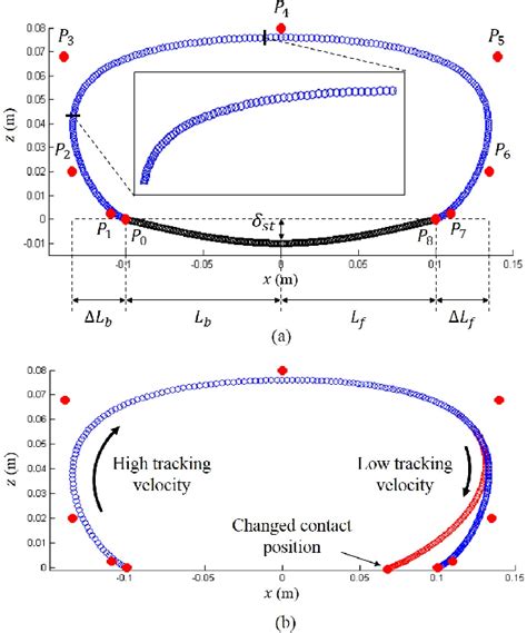 Figure 1 From Trajectory Design And Control Of Quadruped Robot For Trotting Over Obstacles