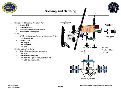 Nrl Presentation — Rendezvous Proximity Operations
