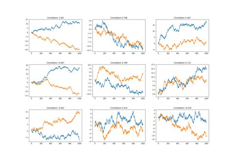 Choosing The Best Q And P From Acf And Pacf Plots In Arma Type Modeling Baeldung On Computer