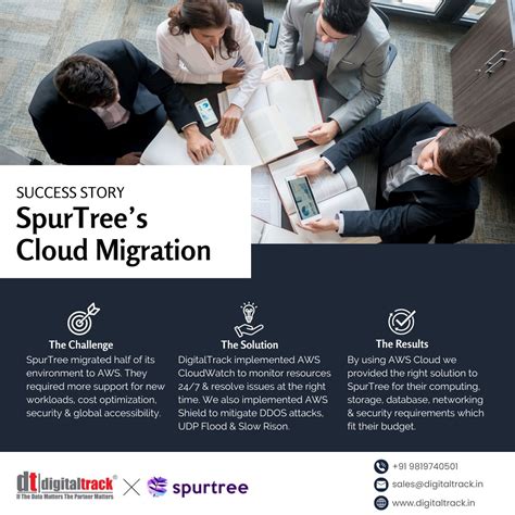 Digitaltrack Solutions Pvt Ltd On Linkedin Aws Awscloud