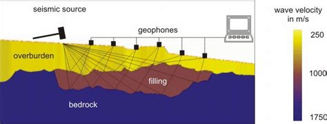 Eastern Atlas Seismics