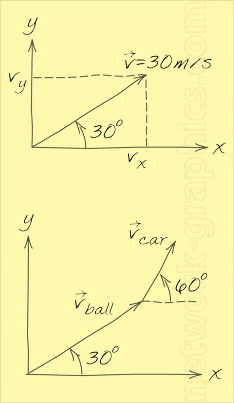 Velocity Vector Decomposition For Motion Analysis Network Graphics Inc