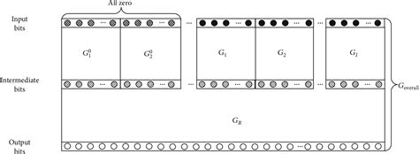 Figure 1 From A Polar Codes Based Distributed Uep Scheme For The