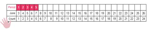 How To Calculate Menstrual Cycle Length WhenMyBaby