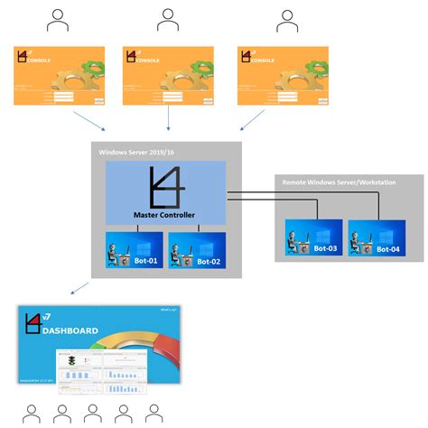 amdosoft rpa im vergleich zu den großen 4 amdosoft systems