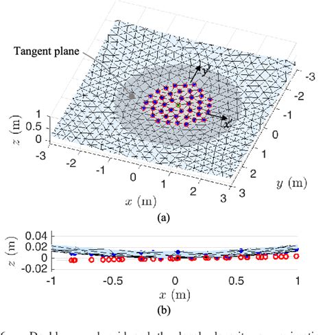 Figure 6 From Design Of Single Layer Dense Metasurfaces On Irregular Grids Using Discrete Dipole