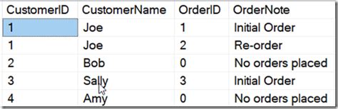 Replacing Nulls In A Left Joinsqlnewblogger Voice Of The Dba