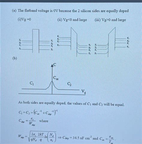 a ﻿the flatband voltage is 0v ﻿because the 2