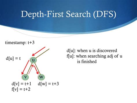 Ppt Graph Searching Algorithms Powerpoint Presentation Free Download