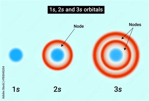 Shapes Of Atomic Orbital S Orbitals Radial Nodes S S And S Stock