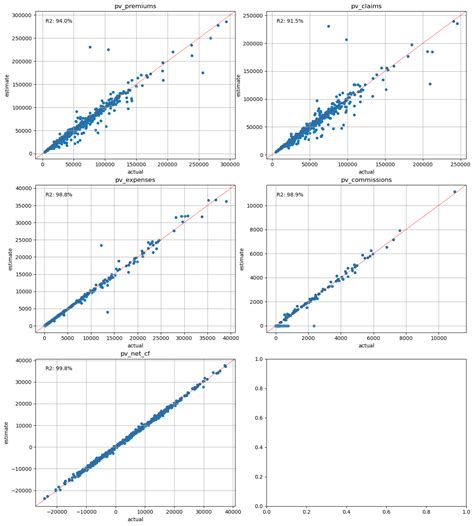 selecting model points by cluster analysis — lifelib 0 11 0