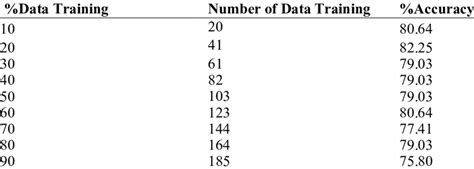 Accuracy Score Of Svm With Kernel Cubic Sigma00001 Download