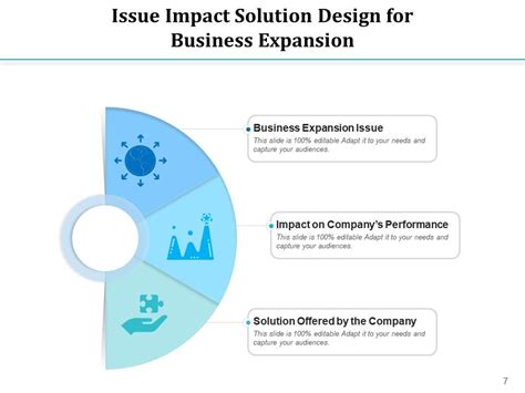 Issue Impact Solution Marketing Business Network Security Internal