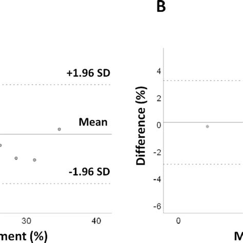 Measurement Of Left Ventricular Inward Displacement Measurement Of Left Download Scientific