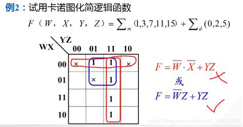 （四）【数电】（逻辑代数和函数化简）卡诺图 最大项卡诺图化简 Csdn博客