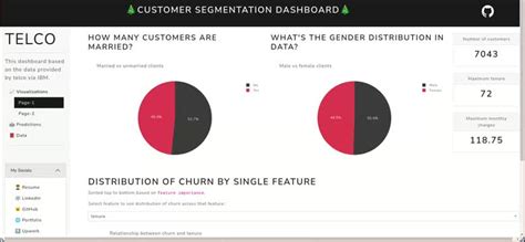 Somesh Fengade On Linkedin Dash Beanstalk Render Community Python