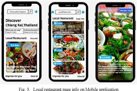 Figure 1 From The Designing Of Cultural Based Tourism Recommendation System With Community