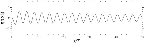 Figure 3 From Excitation Of Trapped Modes By The Forced Motion Of Structures Semantic Scholar