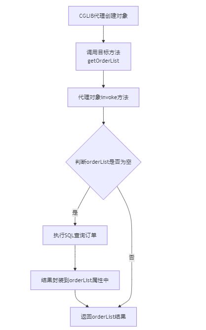Mybatis延迟加载 Abufan 博客园