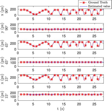 Figure 11 From Event Based Line Fitting And Segment Detection Using A Neuromorphic Visual Sensor