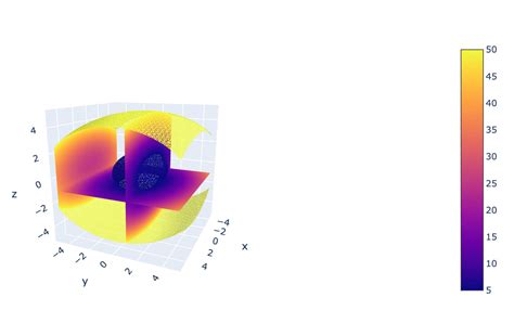 可视化神器plotly绘制3d图plotly 3d曲线图 Csdn博客