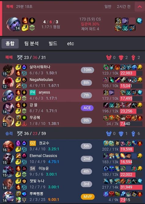 리그오브레전드 인벤 기믹이 재밌는 챔 뭐 없음 Lol 탑 게시판 리그오브레전드 인벤 기믹이 재밌는 챔 뭐 없음 Lol 탑 게시판