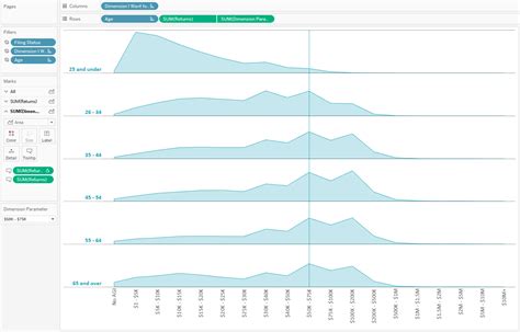 Tableau Tip How To Highlight A Dimension Member Ryan Sleeper