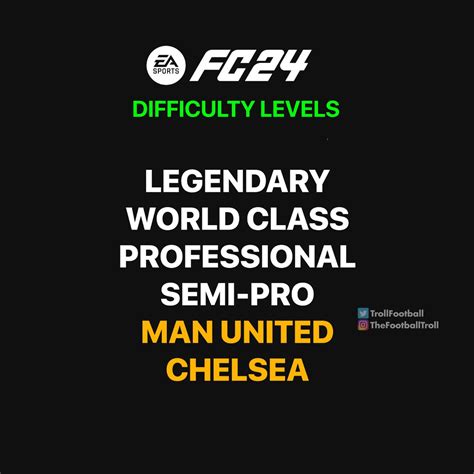🚨🚨 Ea Has Released Fc 24 Difficulty Levels Thread From Troll Football Trollfootball Rattibha 🚨🚨 Ea Has Released Fc 24 Difficulty Levels Thread From Troll Football Trollfootball Rattibha