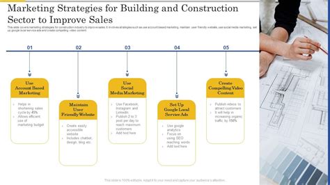 Building And Construction Sector Ppt PowerPoint Presentation Complete Deck With Slides