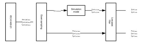 Signal Processing Using Playback Method Download Scientific Diagram